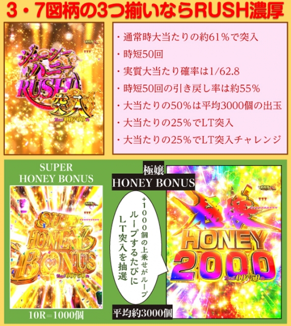 PLTジューシーハニー極嬢（サンセイアールアンドディ／サンセイアールアンドディ）｜パチンコ機種情報｜パチンコビレッジ